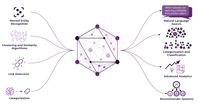 The Role of AI in the Semantic Layer - Enterprise Knowledge