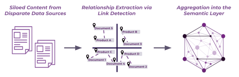 The Role of AI in the Semantic Layer - Enterprise Knowledge