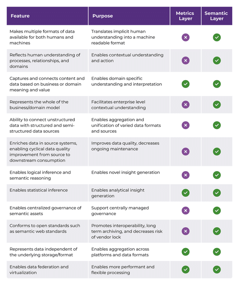 A Tale of Two Semantic Layers - Enterprise Knowledge