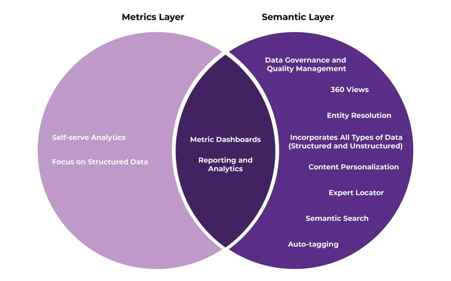 A Tale of Two Semantic Layers - Enterprise Knowledge