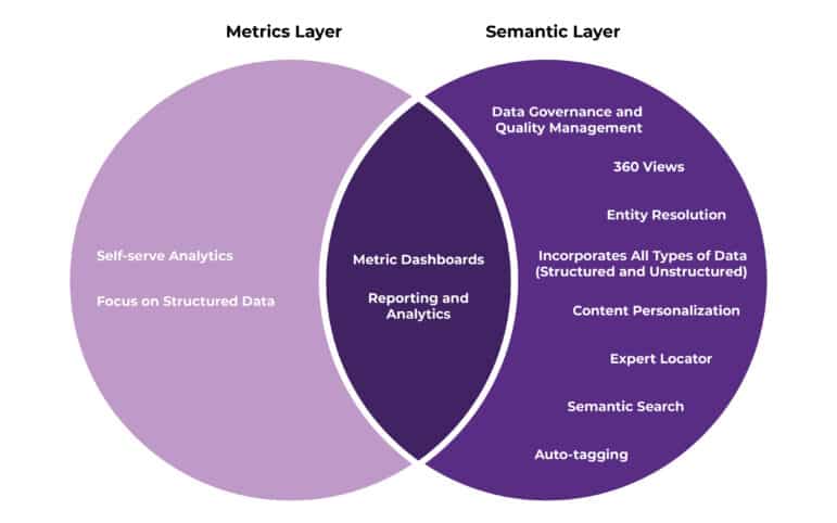 A Tale of Two Semantic Layers - Enterprise Knowledge