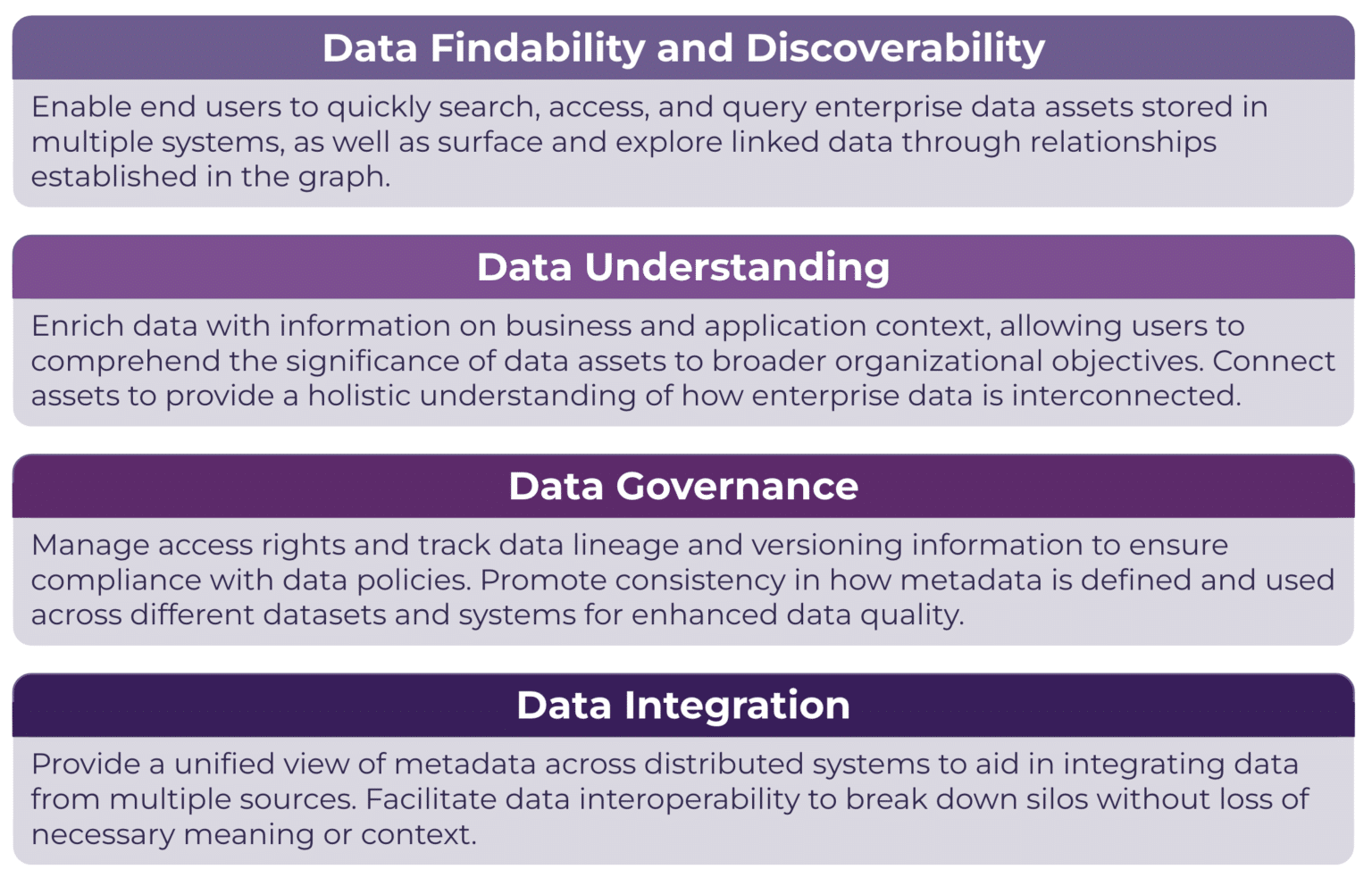 The Metadata Knowledge Graph - Enterprise Knowledge