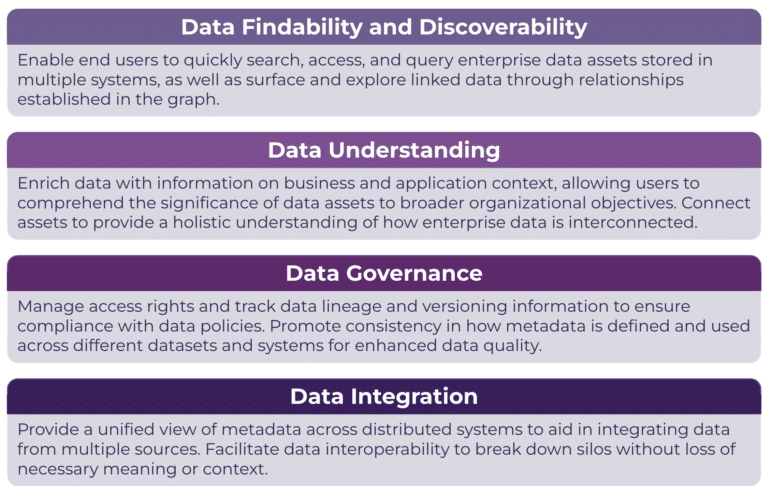 The Metadata Knowledge Graph Enterprise Knowledge
