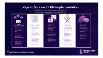 Keys to KM Implementation - According to KM Practitioners - Enterprise ...
