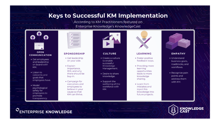 Keys To Km Implementation According To Km Practitioners Enterprise Knowledge