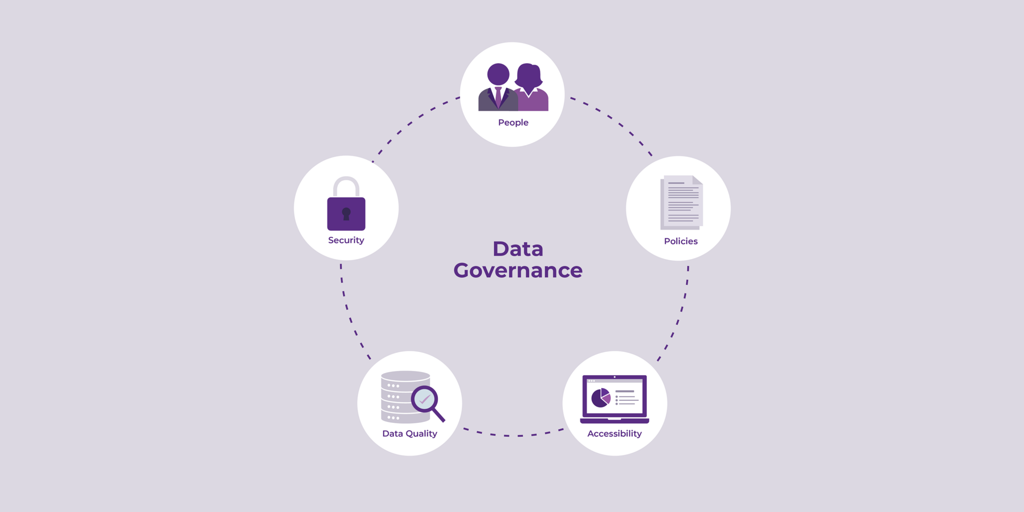 Data Management Services - Enterprise Knowledge