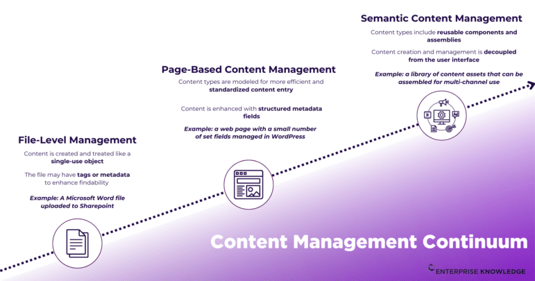 Improve Enterprise AI with Semantic Content Management - Enterprise ...