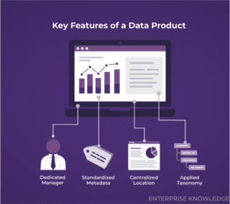 Data Management and Architecture Trends for 2025 - Enterprise Knowledge