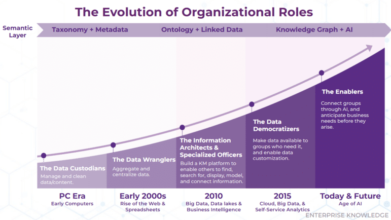 Data Management and Architecture Trends for 2025 - Enterprise Knowledge