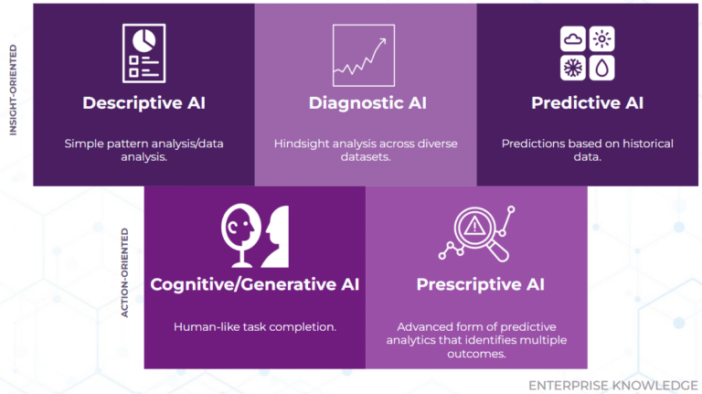 Data Management and Architecture Trends for 2025 - Enterprise Knowledge