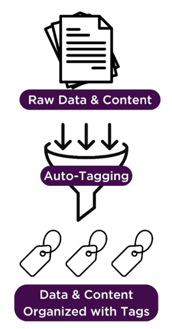 A Guide to Selecting the Right Auto-Tagging Approach - Enterprise Knowledge