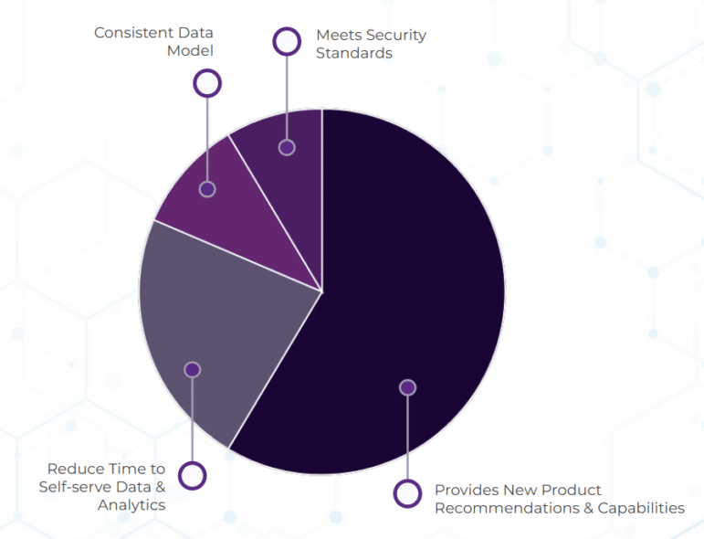 Why Graph Implementations Fail (Early Signs & Successes) - Enterprise ...