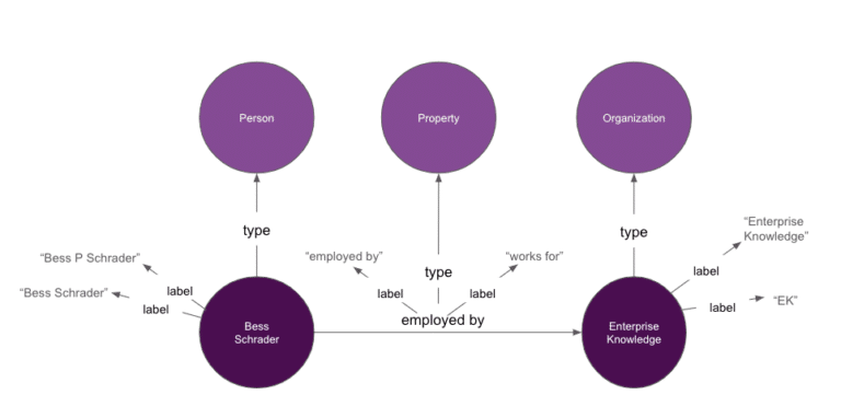 The Resource Description Framework (RDF) - Enterprise Knowledge