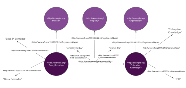 The Resource Description Framework (RDF) - Enterprise Knowledge