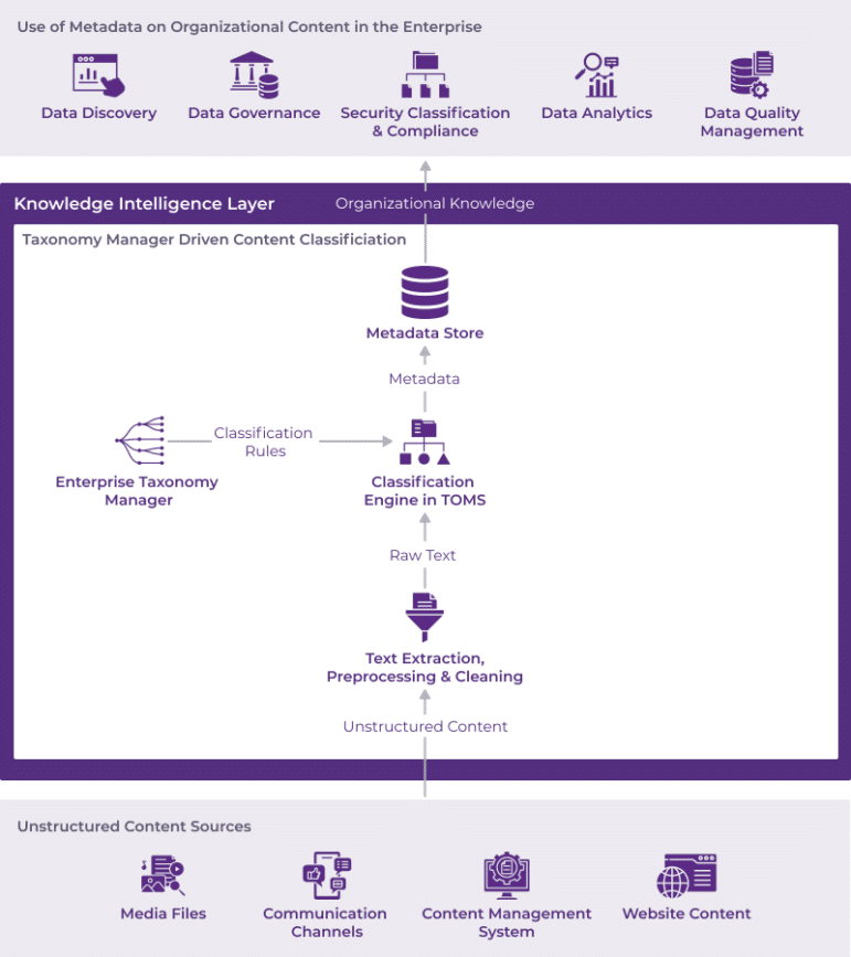 Enterprise AI Architecture Series: How to Extract Knowledge from Unstructured Content (Part 2 ...