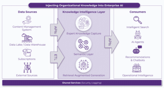 Enterprise AI Architecture Series: How to Build a Knowledge ...