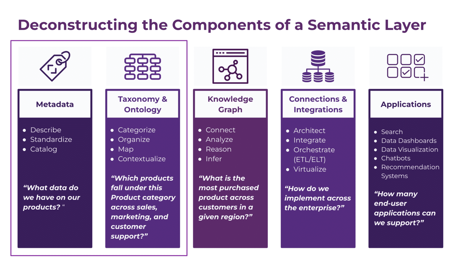 Metadata Within the Semantic Layer - Enterprise Knowledge