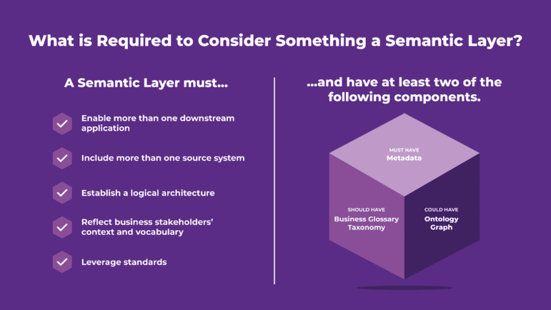 The Minimum Requirements To Consider Something a Semantic Layer ...
