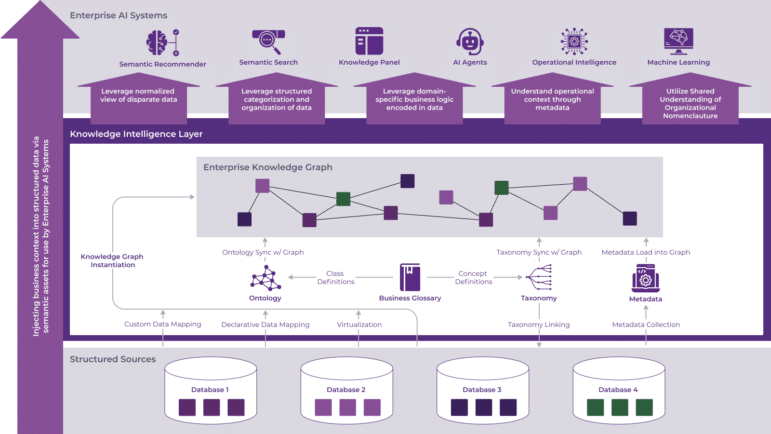 Enterprise AI Architecture Series: How to Inject Business Context into Structured Data Using a ...