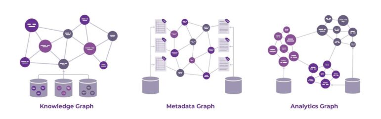 What are the Different Types of Graphs? The Most Common Misconceptions ...