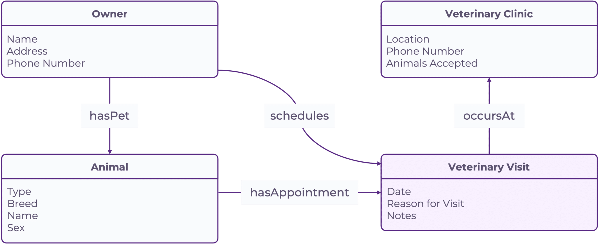 What is Semantics and Why Does it Matter? - Enterprise Knowledge