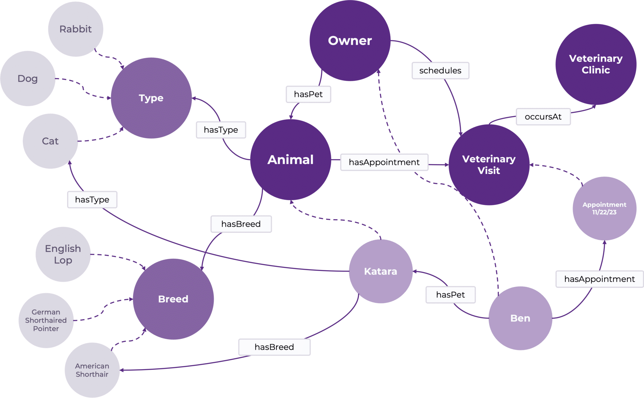 What is Semantics and Why Does it Matter? - Enterprise Knowledge