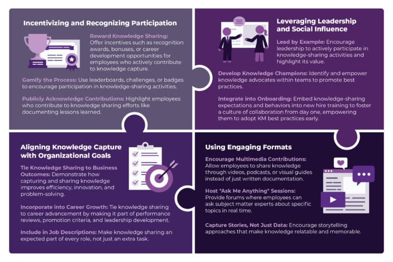 Fostering a Knowledge-Sharing Mindset: How to Get People to Share What ...