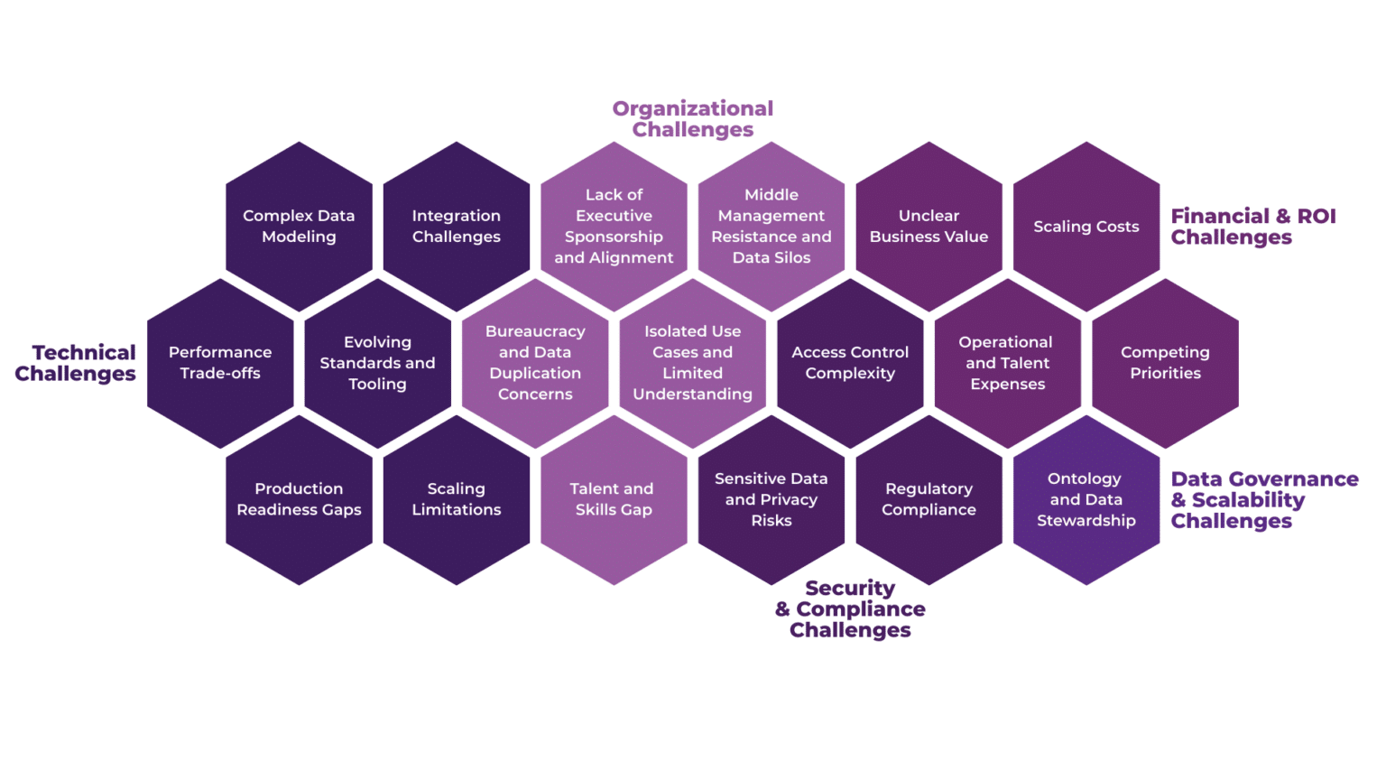 Graph Solutions PoC to Production: Overcoming the Barriers to Success ...