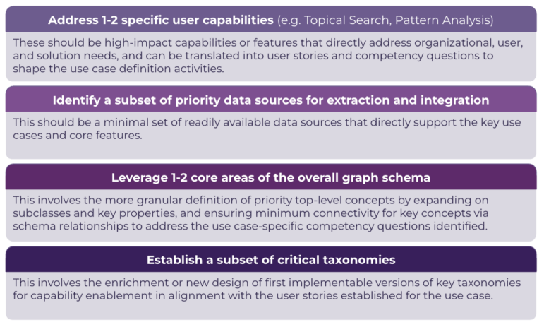 How to Implement a Semantic Layer: A Proven Operating Model - Enterprise Knowledge