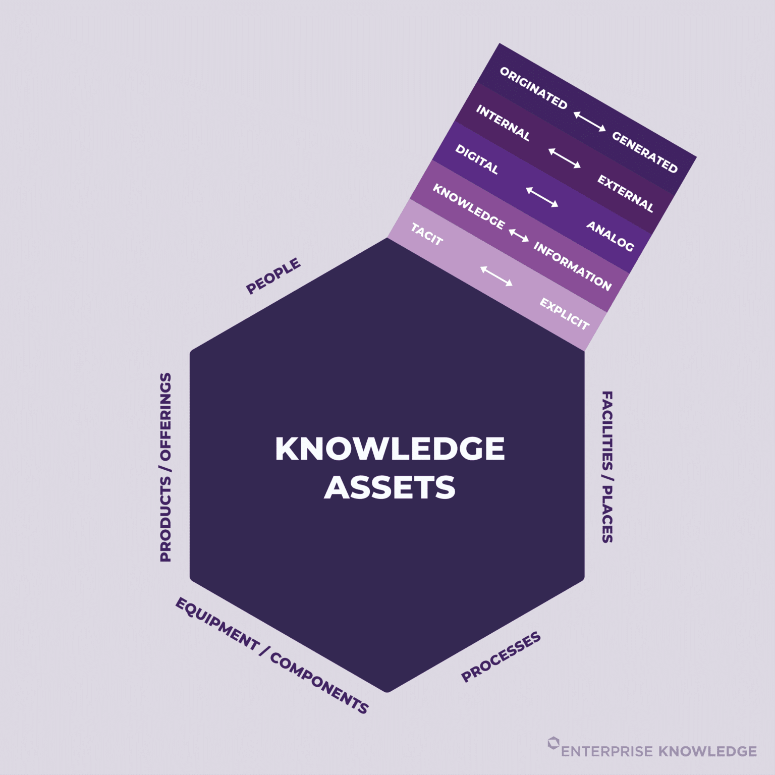 What is a Knowledge Asset? - Enterprise Knowledge