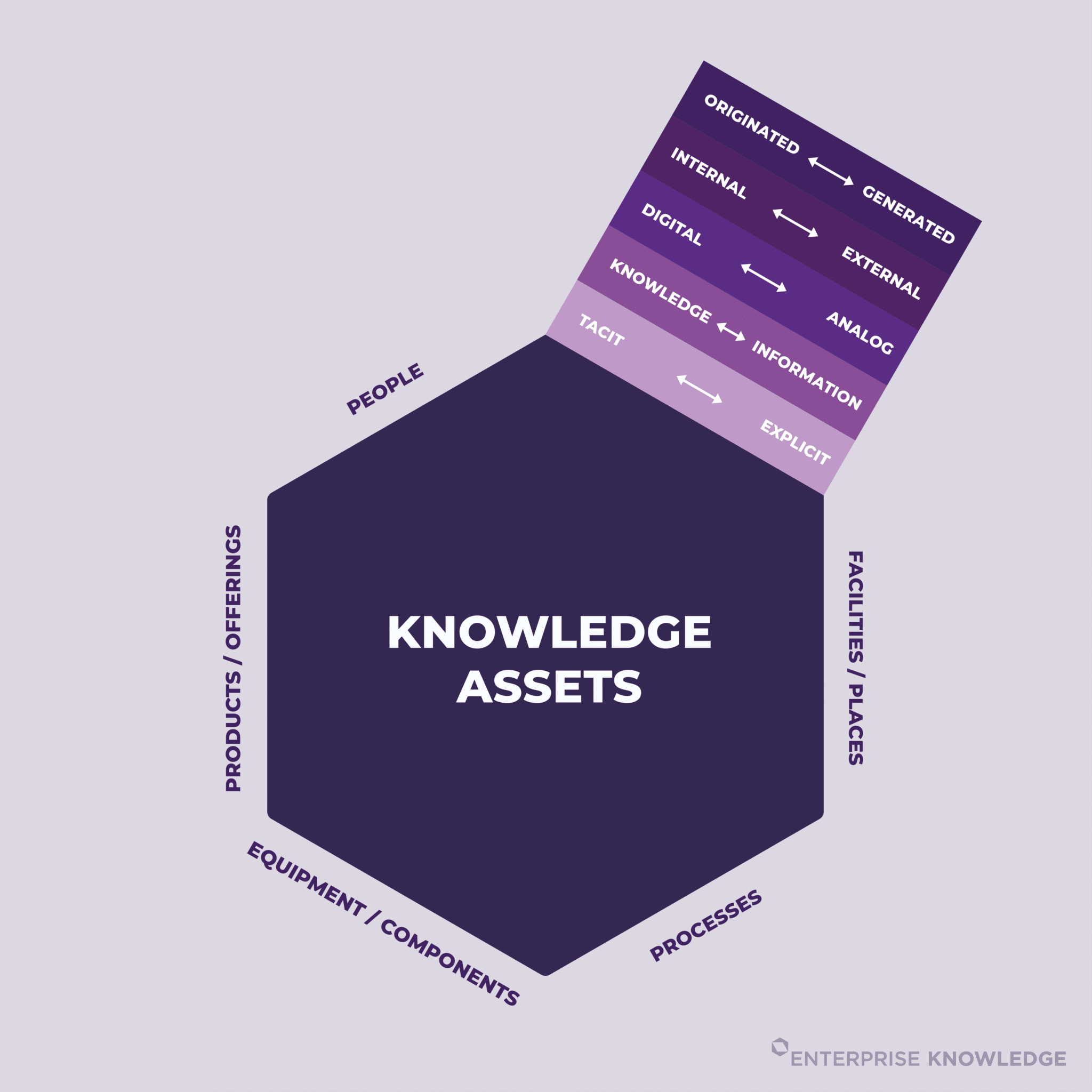 What is a Knowledge Asset? - Enterprise Knowledge