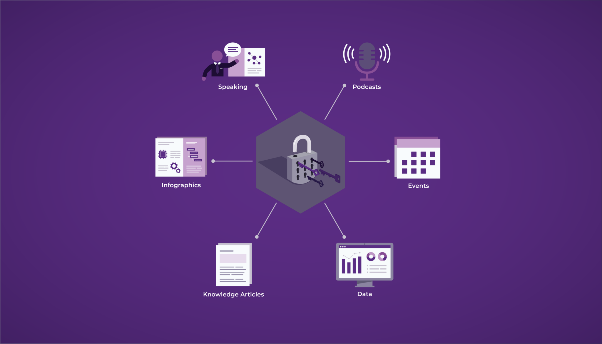 Unified Entitlements - Enterprise Knowledge