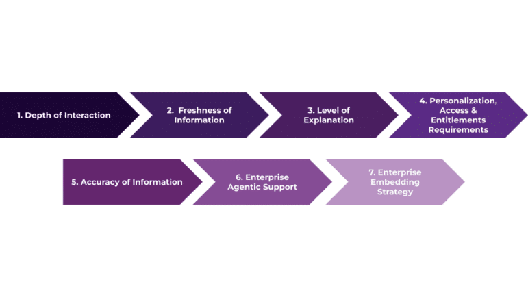 LLM Solutions PoC to Production: From RAGs to Riches (Part 1 ...