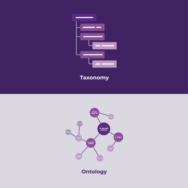 Taxonomy and Ontology - Enterprise Knowledge