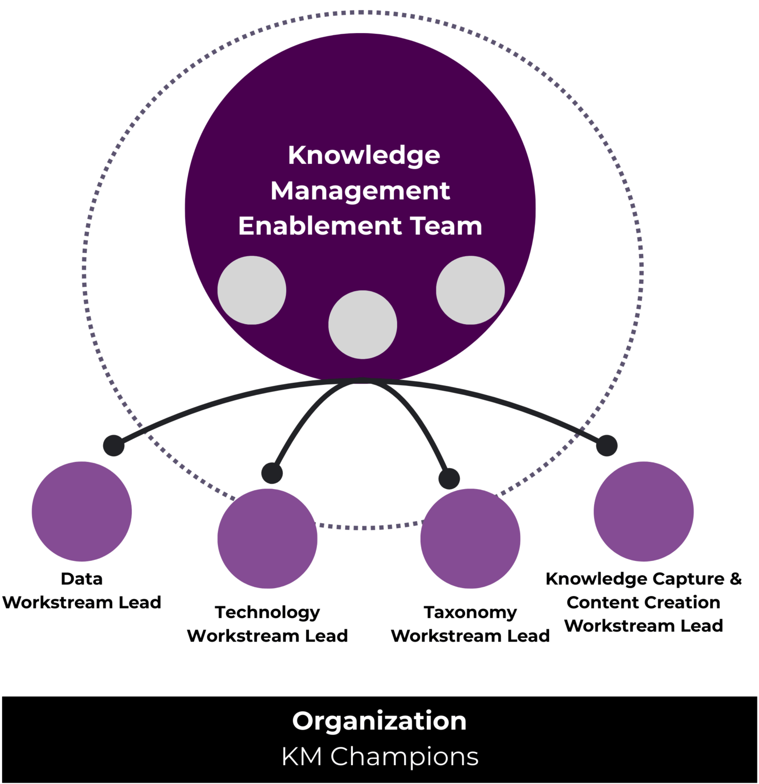 What is a KM Operating Model and Why You Need One - Enterprise Knowledge