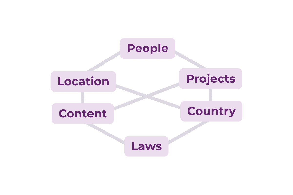 Semantic Layer Strategy: The Core Components You Need for Successfully ...