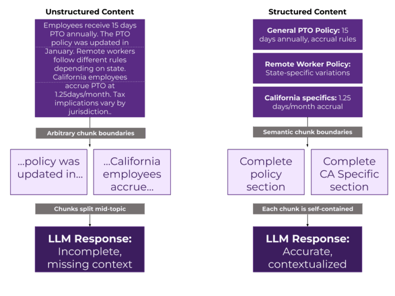 Taxonomies in the Age of AI: Evolving Your Strategy - Enterprise Knowledge
