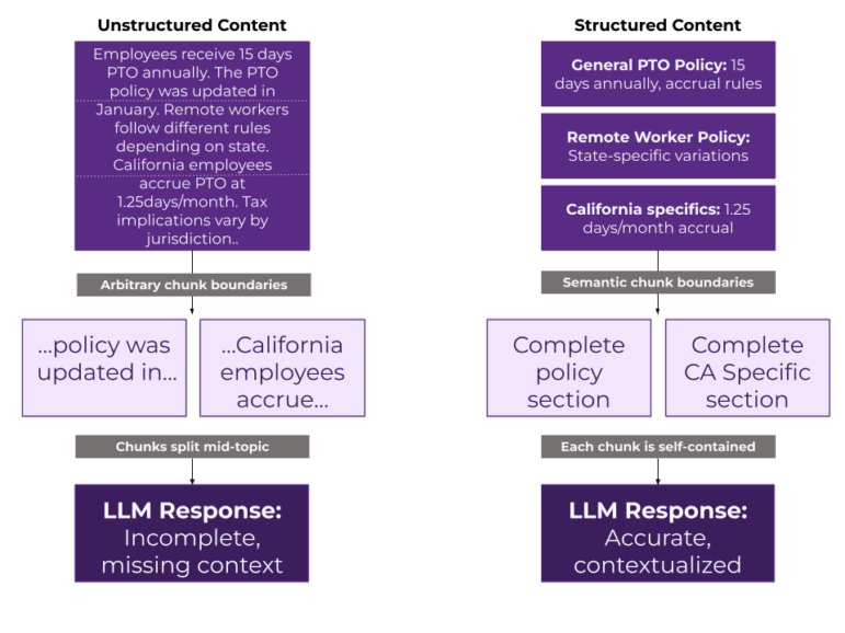 Taxonomies in the Age of AI: Evolving Your Strategy - Enterprise Knowledge